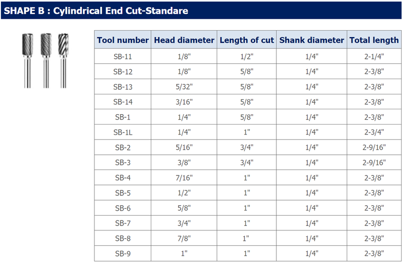 Cylinder with end cut