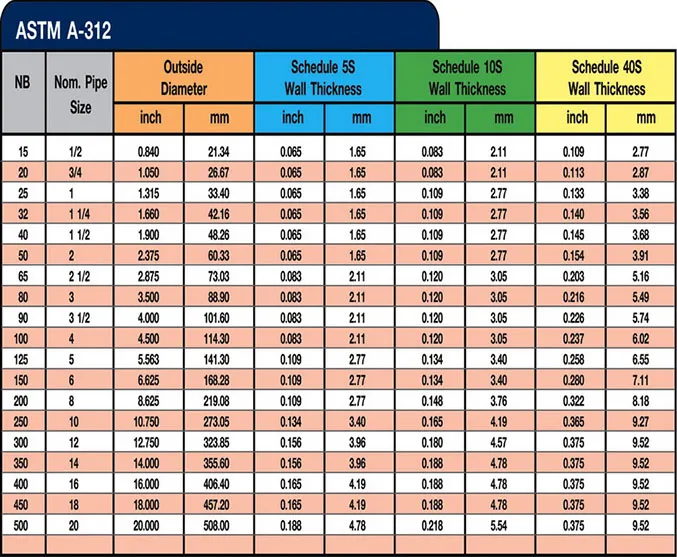 Steel Pipe Dimensions Sizes Chart (Schedule 40, 80 Pipe), 41% OFF Steel Pipe Dimensions Sizes Chart (Schedule 40, 80 Pipe), 41% OFF