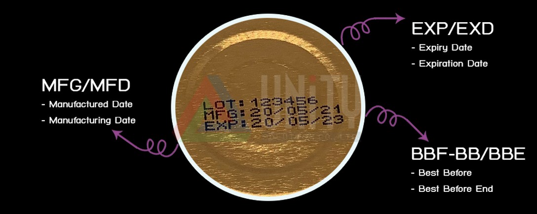 ตัวย่อบนฉลาก MFG-EXP-BBF